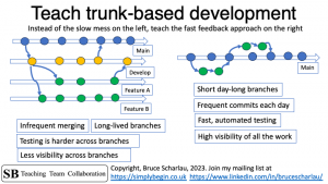 Teach students trunk-based development instead of GitFlow - Simply Begin